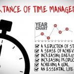 Importance of Time Management