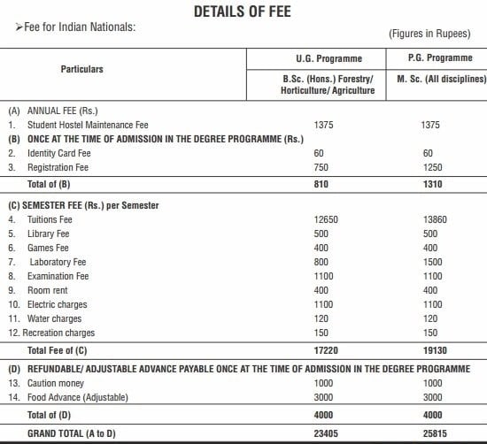 Fee Structure 1