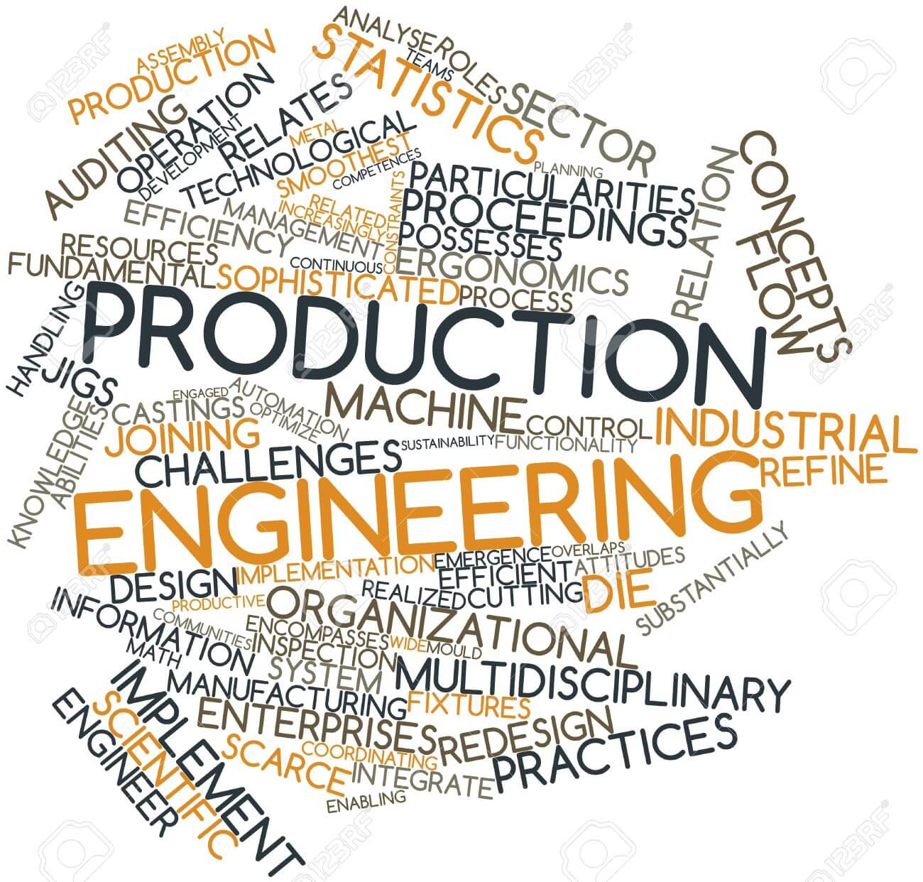 B.Tech. Production Engineering: Course, Career, Salary, Duration, Scope
