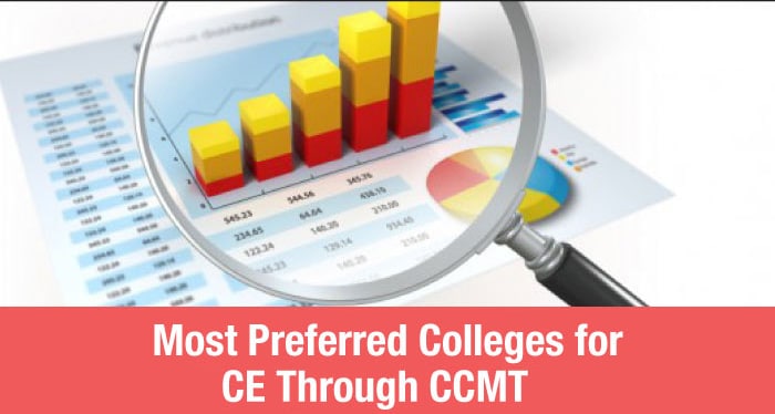 Most Preferred Colleges for CE through CCMT