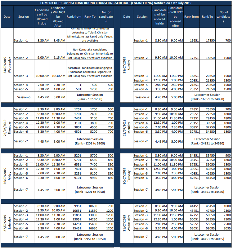 COMEDK UGET Counselling 2019 (Started) – Get Complete Schedule ...