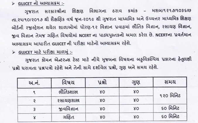GUJCET Exam Pattern 2020, Paper Pattern, Marking Scheme – Check Here