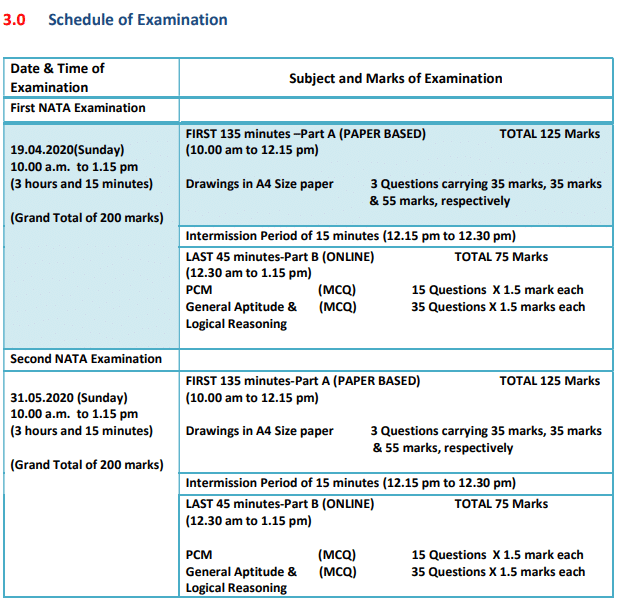 NATA Exam Pattern 2020 (Changed), Paper Pattern, Marking Scheme – Check Here