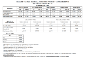 VITEEE Fee Structure 2025: VIT Tuition & Hostel Fees for BTech