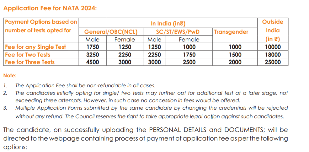 NATA 2025 Application Form (Released), Dates, Fees, How to Apply